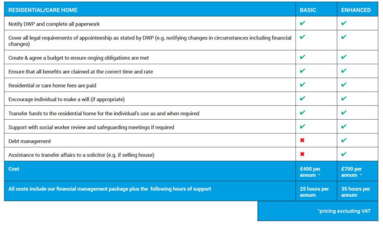 Appointeeship Services - Barrie Bookkeeping & Payroll Solutions Ltd